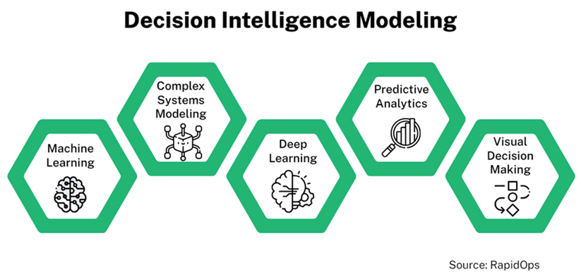 Decision Intelligence - What Is It & Why It Matters | TrueProject